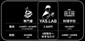 YAS.LAB - 最速で、素人がプロレベルになれる「料理理論」を習得できるオンライン料理教室〈ヤスラボ〉。
